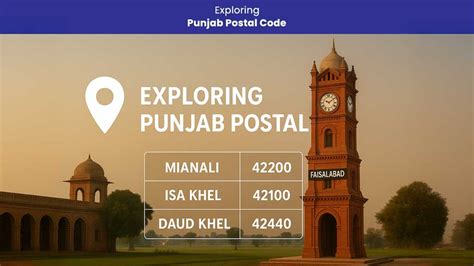 Complete Guide To Punjab Postal Codes 2025 All Cities And Districts Zip