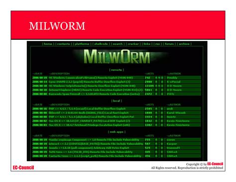 Ceh V5 Module 01 Introduction To Ethical Hacking Pdf