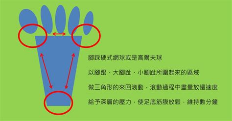 巨塔裡的物理治療 輕鬆伸展運動，緩解足底筋膜炎