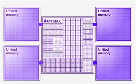 Apple S “unified Memory” Explained By Youssef Mohamed The Techlife