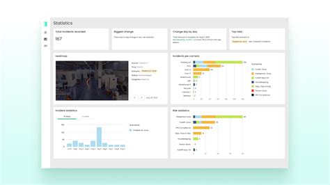 Using Iot And Ai To Enhance Workplace Safety Tele2 Iot