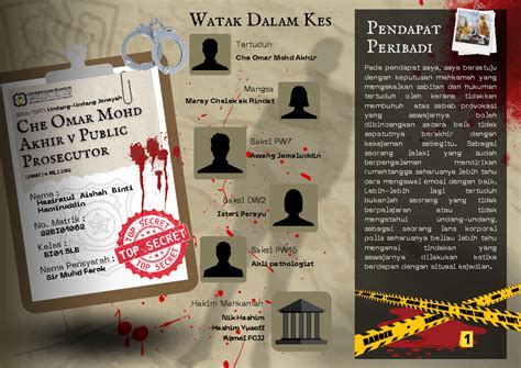 Che Omar Mohd Akhir V Pp Mangsa Watak Dalam Kes Hakim Mahkamah Nik Hashim Hashim Yusoff Azmel