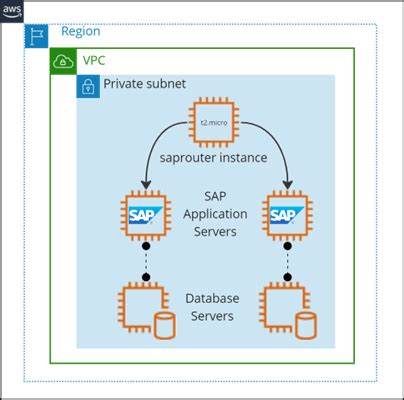 Guide To GUI Access To SAP Systems Without VPN SAP Community