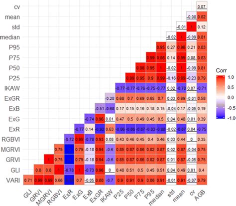 Pearsons Correlation Coefficient R Between Agb And Individual
