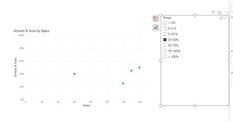 Solved Dynamic Segmentation Based On The Growth Microsoft Fabric Community