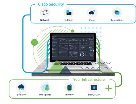 Cisco Makes Economic Case For Cybersecurity Security Boulevard