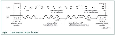 I2c（smbus、pmbus）和spi协议分析pmbus和i2c区别 Csdn博客