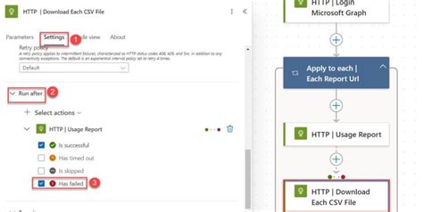 How To Get Microsoft 365 Usage Reports Using Microsoft Graph In Power