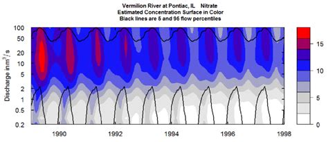 Contour Plot Output Of The Seq Function For The Wrtds Model Of Nitrate