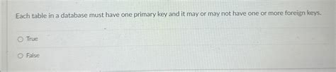 Solved Each Table In A Database Must Have One Primary Key