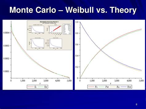 PPT FMECA Reliability Analysis Of An Elastomeric Rotating Scissor
