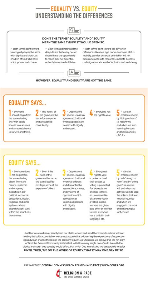 Equity Vs Equality Understanding The Differences Religion And Race