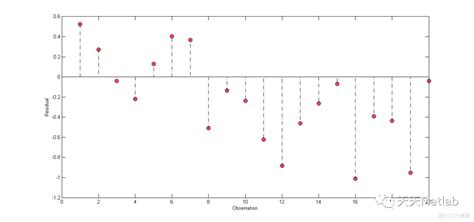 【lstm预测】基于贝叶斯优化的lstm模型实现数据预测matlab源码51cto博客lstm预测模型