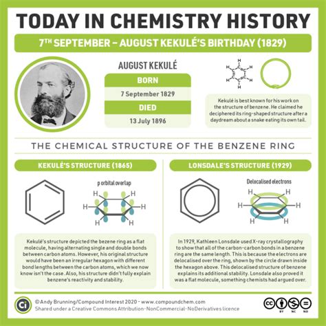 Today In Chemistry History August Kekulé And The Structure Of Benzene