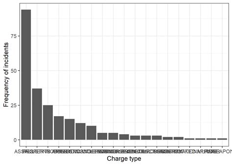 lesson 9 time series and count data introranger