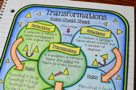 Transformations Cheat Sheet Freebie