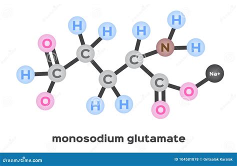 Glutamate Structure