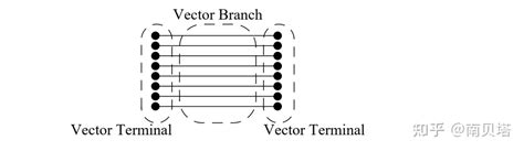 Verilog A Language Reference Manual 译文 Section 3：数据类型 知乎