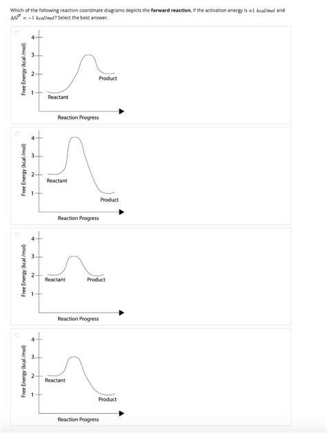Solved Which Of The Following Reaction Coordinate Diagrams