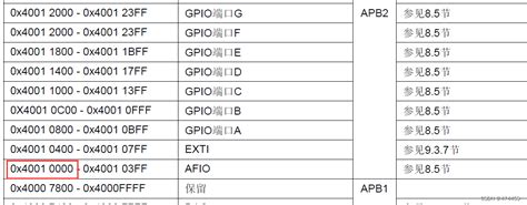 Stm32寄存器点亮流水灯实验 实物proteus仿真 Rcc Apb1 Is Overclocked Force Set