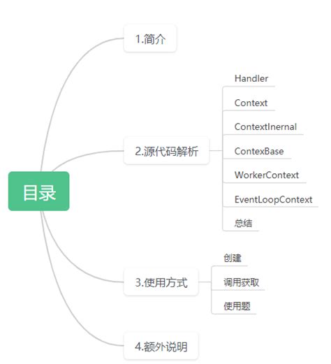 vert x 源码解析 4 x ——context源码解析 知乎