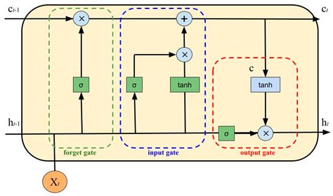 putting the personalized metabolic avatar into production a comparison