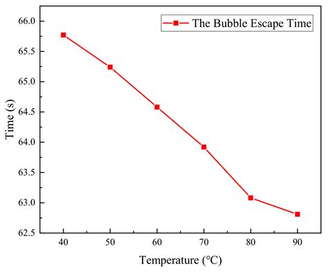 Metals Free Full Text Numerical Simulation Of Bottom Blowing