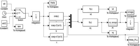 A Simulink Model For A Pll System Download Scientific Diagram