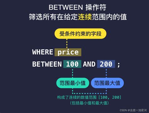 Sql 3数据筛选sql 筛选语句 Csdn博客