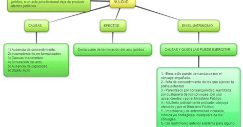 Legal Ibin Nulidad En El Matrimonio 12