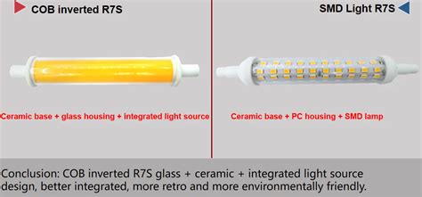 Led R7s Glass Tube Cob Bulb 78mm 118mm R7s Corn Lamp Replace Halogen