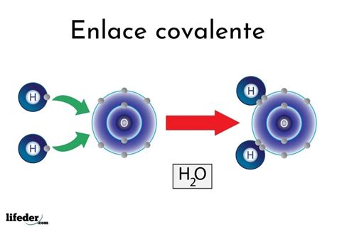 Enlace Covalente Caracter Sticas Y Tipos Con Ejemplos Toda Materia
