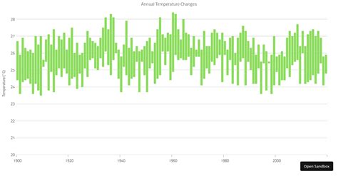 React Data Chart Range Column Series Codesandbox