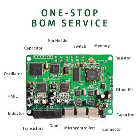 Stm32f407zet6 Lqfp 144 20x20 Mcu Mcu Mpu Soc New Original Chip Bom List