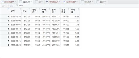 Tibble 데이터 입력엔화 수익률 일지 입력 네이버 블로그