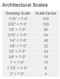 Architectural Drafting Scale Chart Architectural Drawing Scale