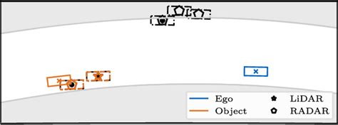 Figure From Multi Modal Sensor Fusion And Object Tracking For