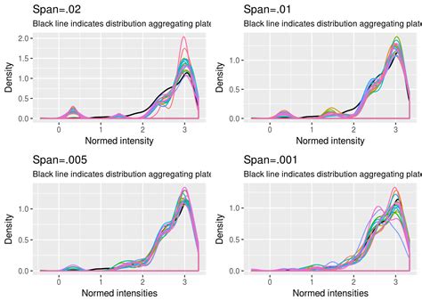 Quantile Normalize Intensity Measurements