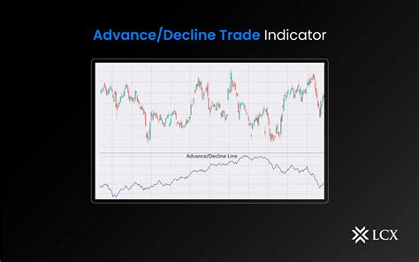 Advance Decline Trade Indicator Explained LCX
