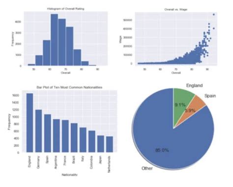 Data Visualisation With Africa Agility Foundation Jesutofunmi Odeyemi