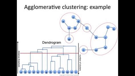 agglomerative clustering how it works youtube