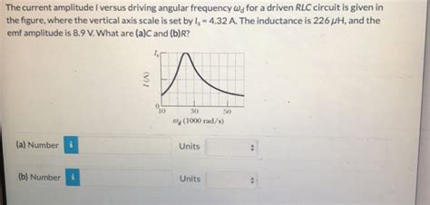 Solved The Current Amplitude I Versus Driving Angular