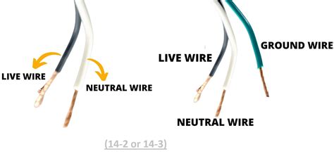 14 2 Vs 14 3 Gauge Cables Whats The Difference The Engineering Info