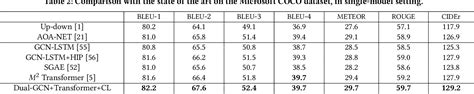dual graph convolutional networks with transformer and curriculum