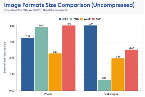 avif file format the evolution in web image compression