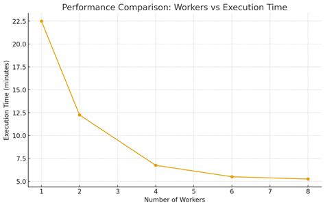 Mastering Parallel Test Execution With Playwright With Sharding From