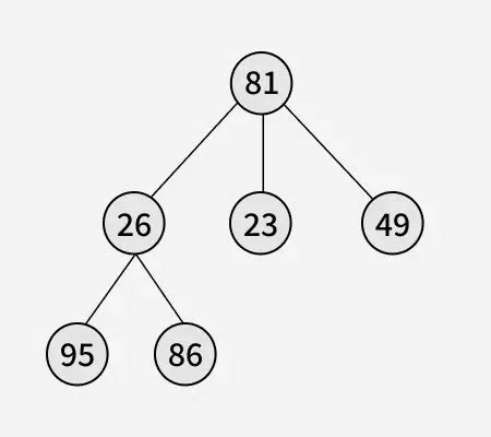 Sum Of All Elements Of N Ary Tree GeeksforGeeks