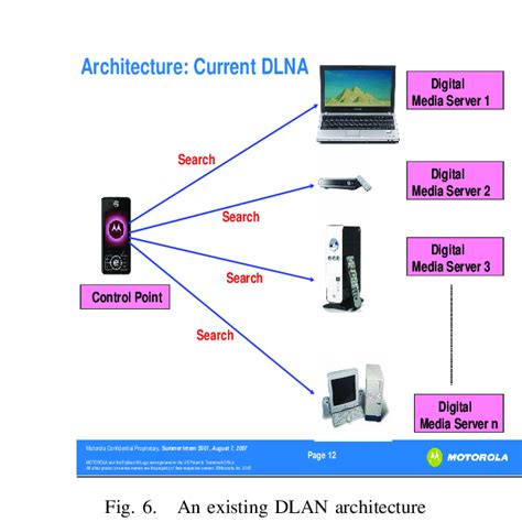 A Snapshot Of Rdf Schema Diagram Of Mobilephoneaudio Download
