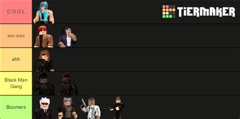 Entry Point Npcs Tier List Community Rankings Tiermaker