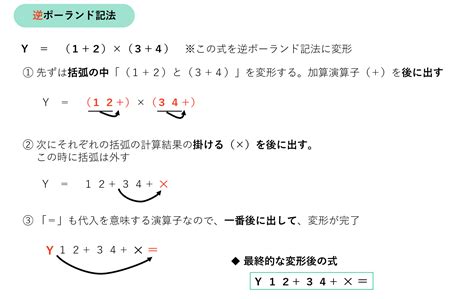 ポーランド記法と逆ポーランド記法の使い方を解説 ITの学び
